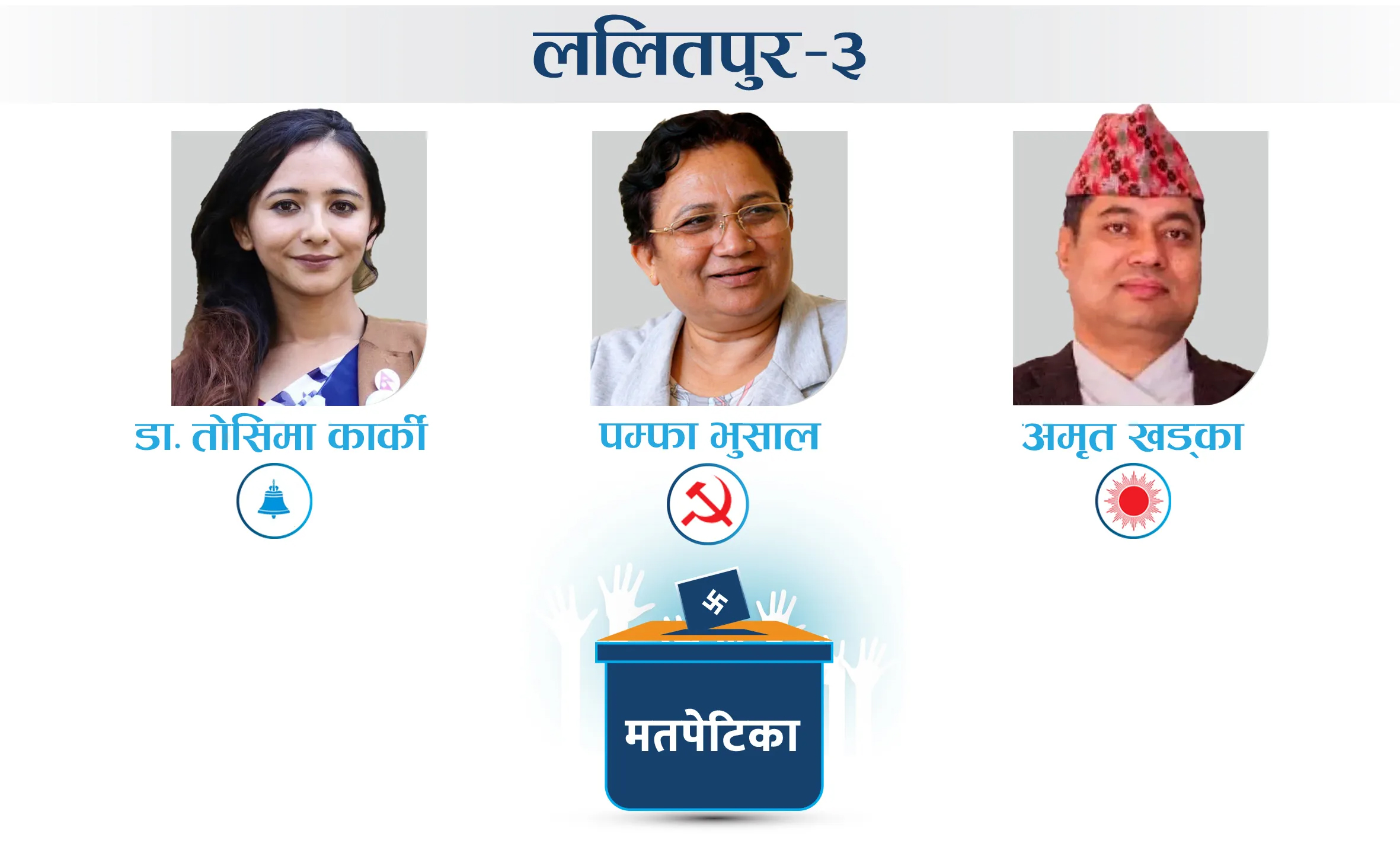 तोसिमा कार्कीको अग्रता बढ्दै - My Sanchar